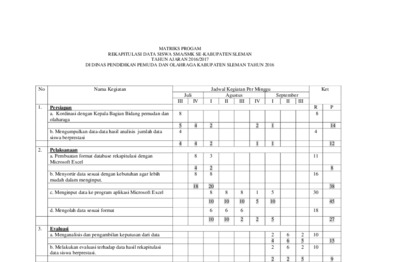 LAPORAN PRAKTIK PENGALAMAN LAPANGAN (PPL) SEMESTER KHUSUS TAHUN AKADEMIK 2016/2017 REKAPITULASI ...